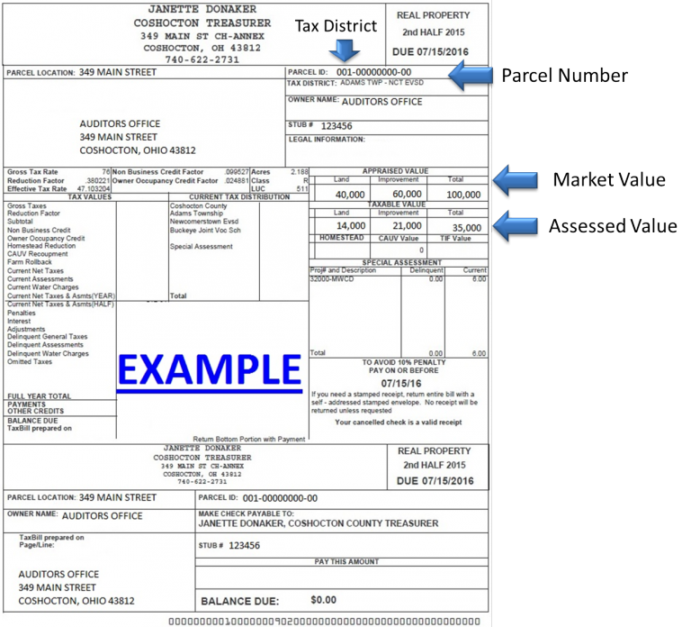 How To Estimate Taxes – Coshocton County Auditor