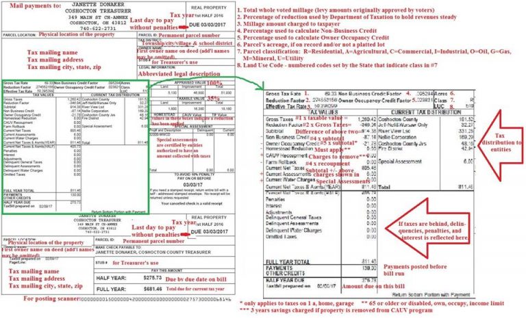 Tax Bill Explanation – Coshocton County Treasurer