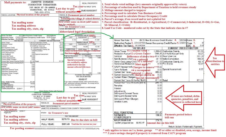 Tax Bill Explanation – Coshocton County Treasurer